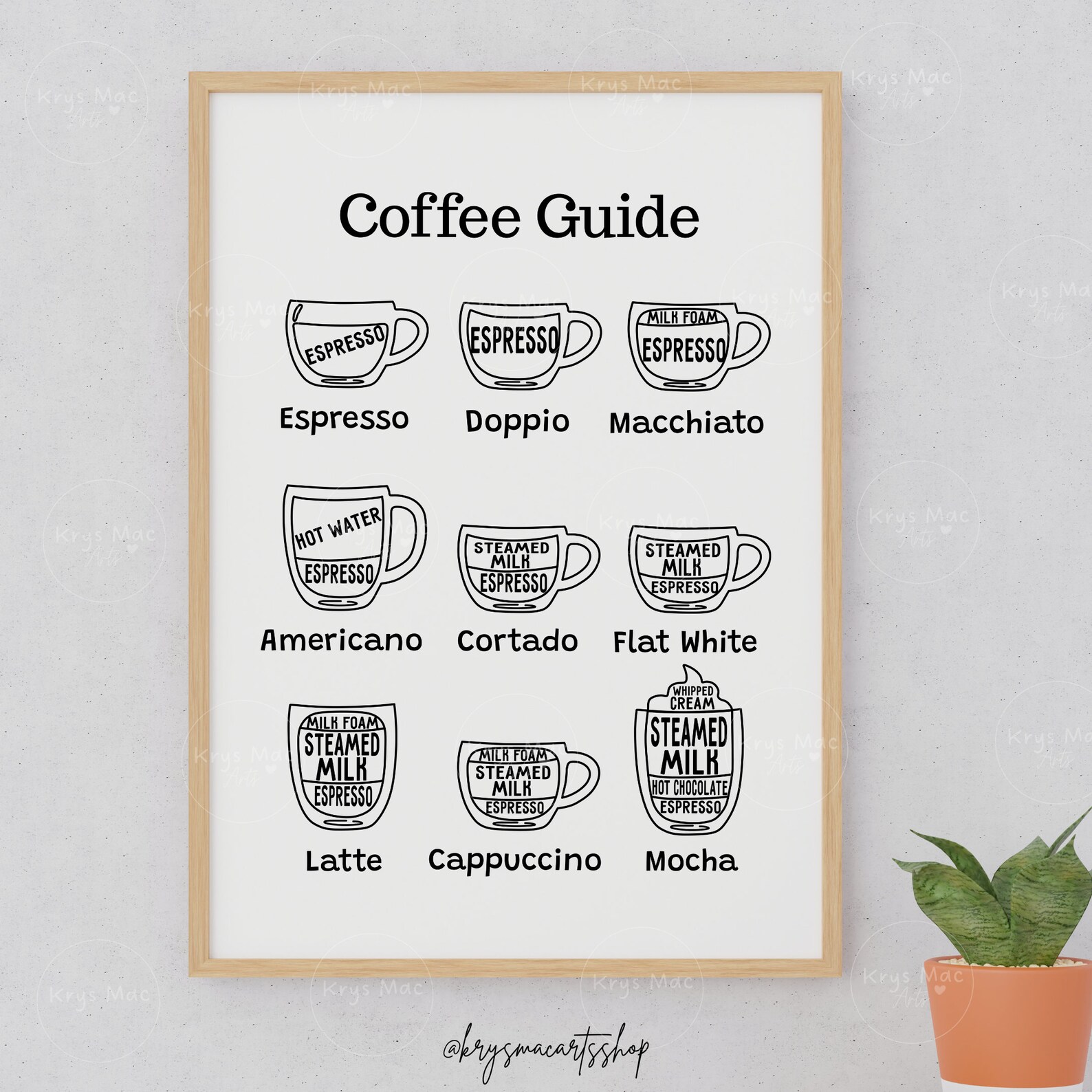 Coffee Guide Poster Printable, Coffee Poster, Coffee Wall Art, Coffee ...