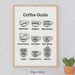 Coffee Guide Poster Printable, Coffee Poster, Coffee Wall Art, Coffee ...
