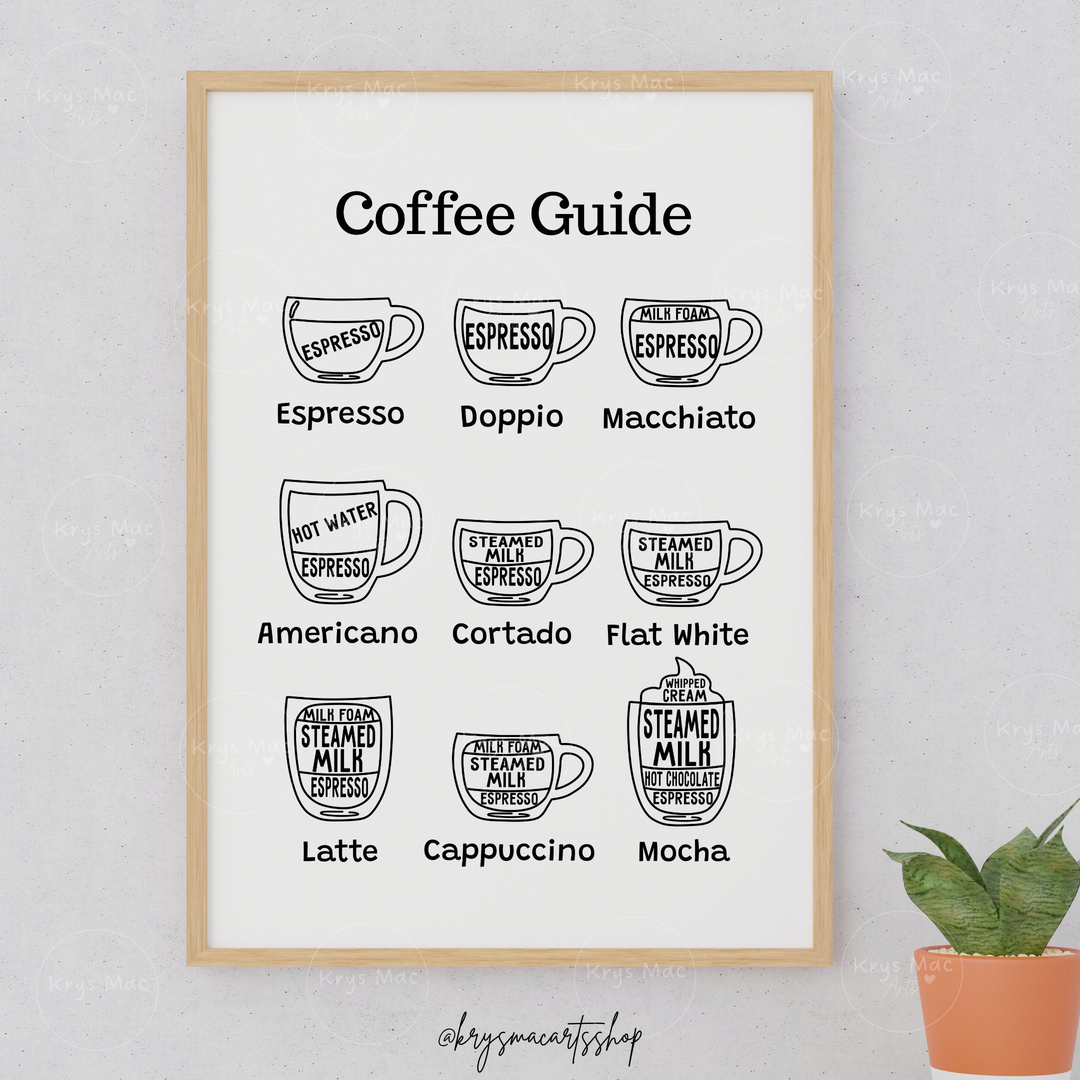 Coffee Guide Poster Printable, Coffee Poster, Coffee Wall Art, Coffee ...