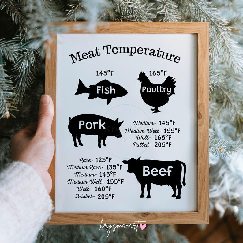 Meat Temperature Guide SVG PNG Pdf Jpeg, Kitchen Wall Art Svg, Cooking ...