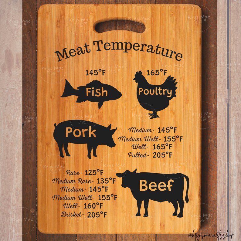 Meat Temperature Guide SVG PNG, Pdf, Jpeg, Cooking Temperature Chart ...