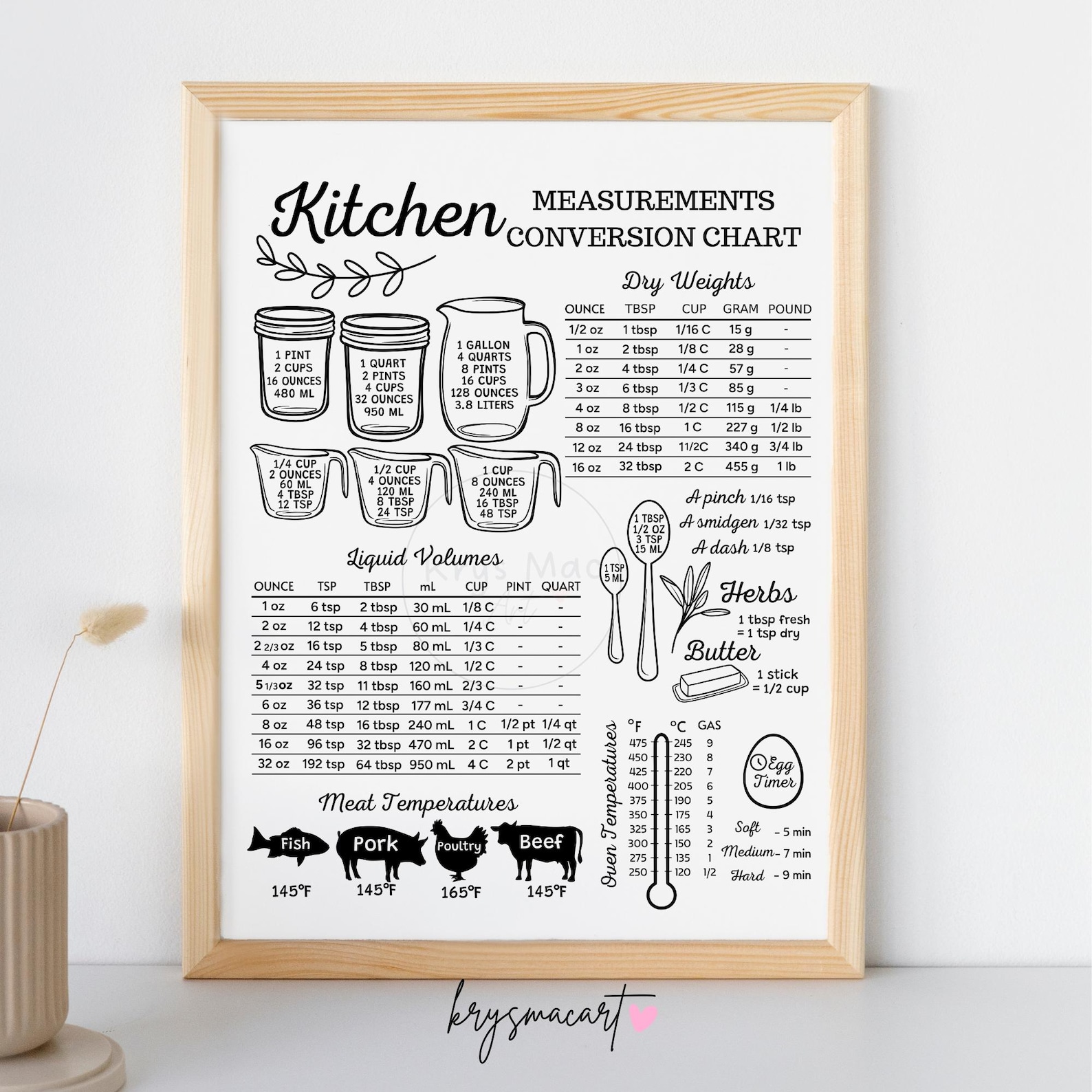 Kitchen Measurement Conversions Chart, Kitchen Measurement SVG PNG JPEG ...