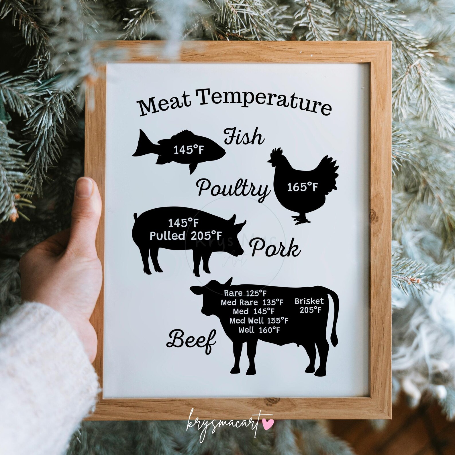Meat Temperature Guide SVG PNG Pdf Jpeg, Cooking Temperature Chart SVG ...