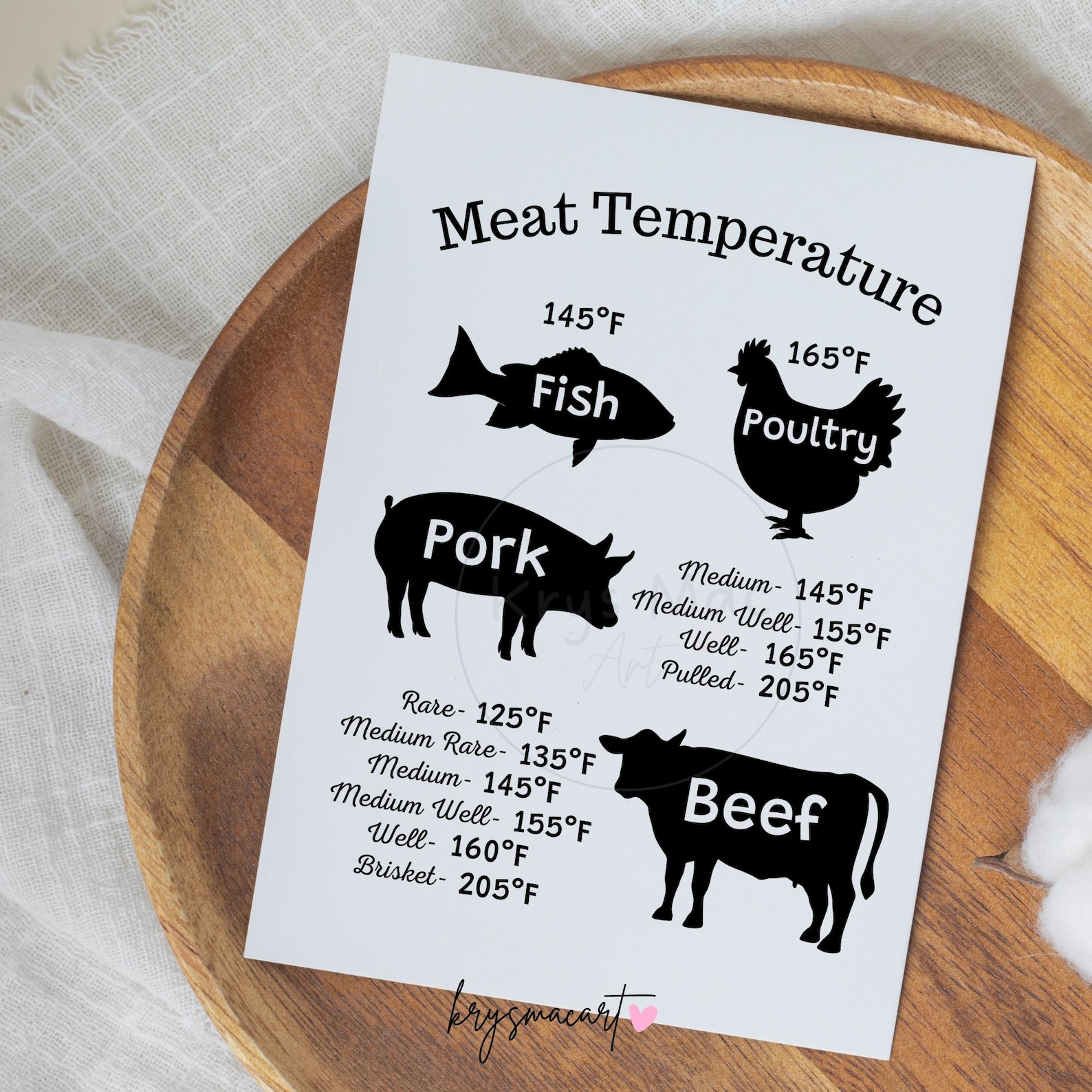 Meat Temperature Guide SVG PNG Pdf Jpeg, Kitchen Wall Art Svg, Cooking ...
