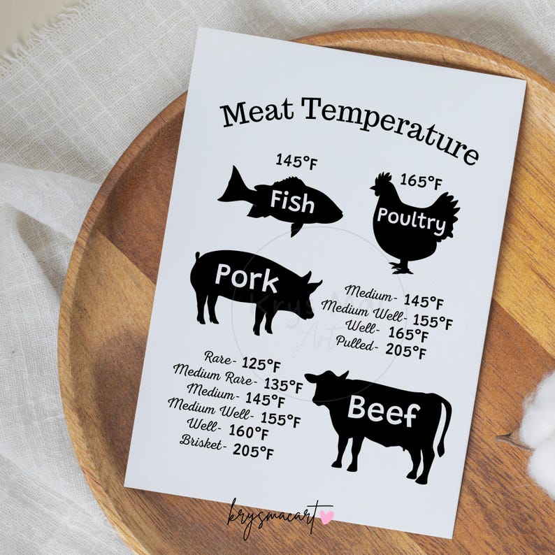 Meat Temperature Guide SVG PNG Pdf Jpeg, Kitchen Wall Art Svg, Cooking ...