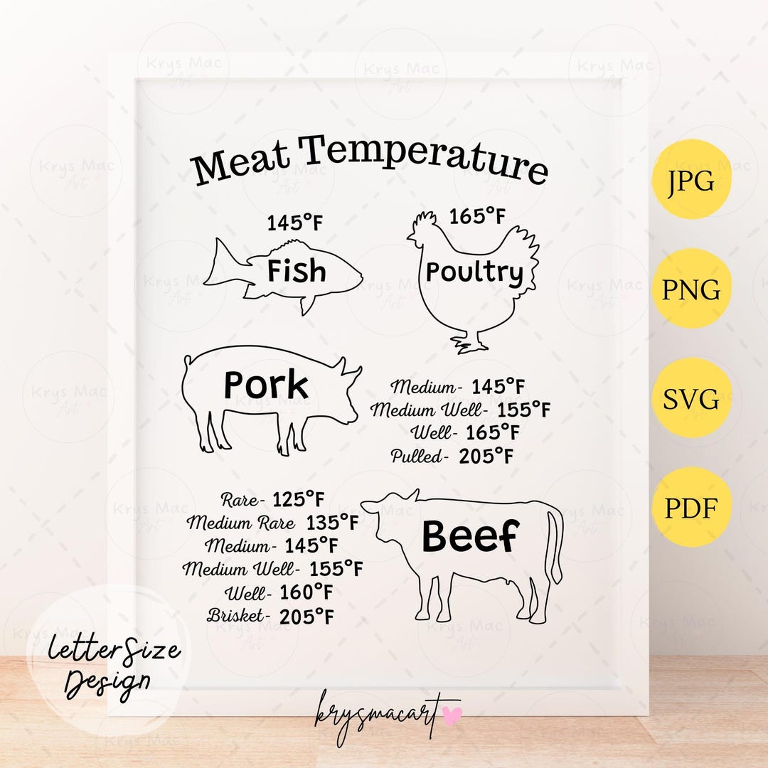 Meat Temperature Guide SVG PNG Pdf Jpeg, Kitchen Wall Art Svg, Cooking ...