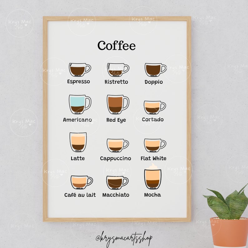 Coffee Guide Printable Coffee Poster Coffee Wall Art Coffee - Etsy