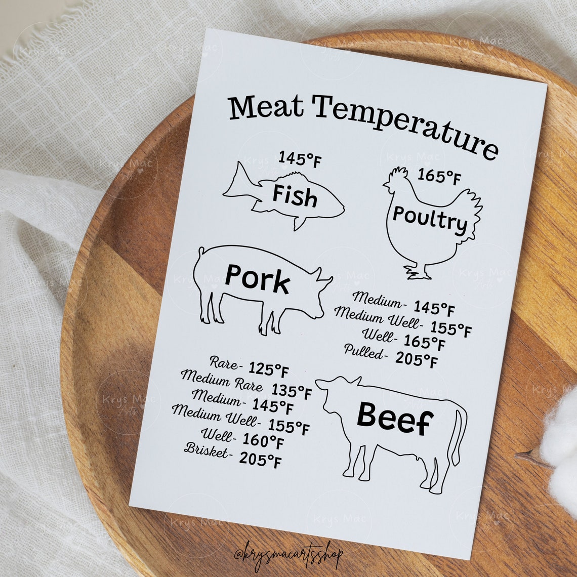 Cooking Temperature Chart SVG Meat Temperature Guide SVG PNG - Etsy