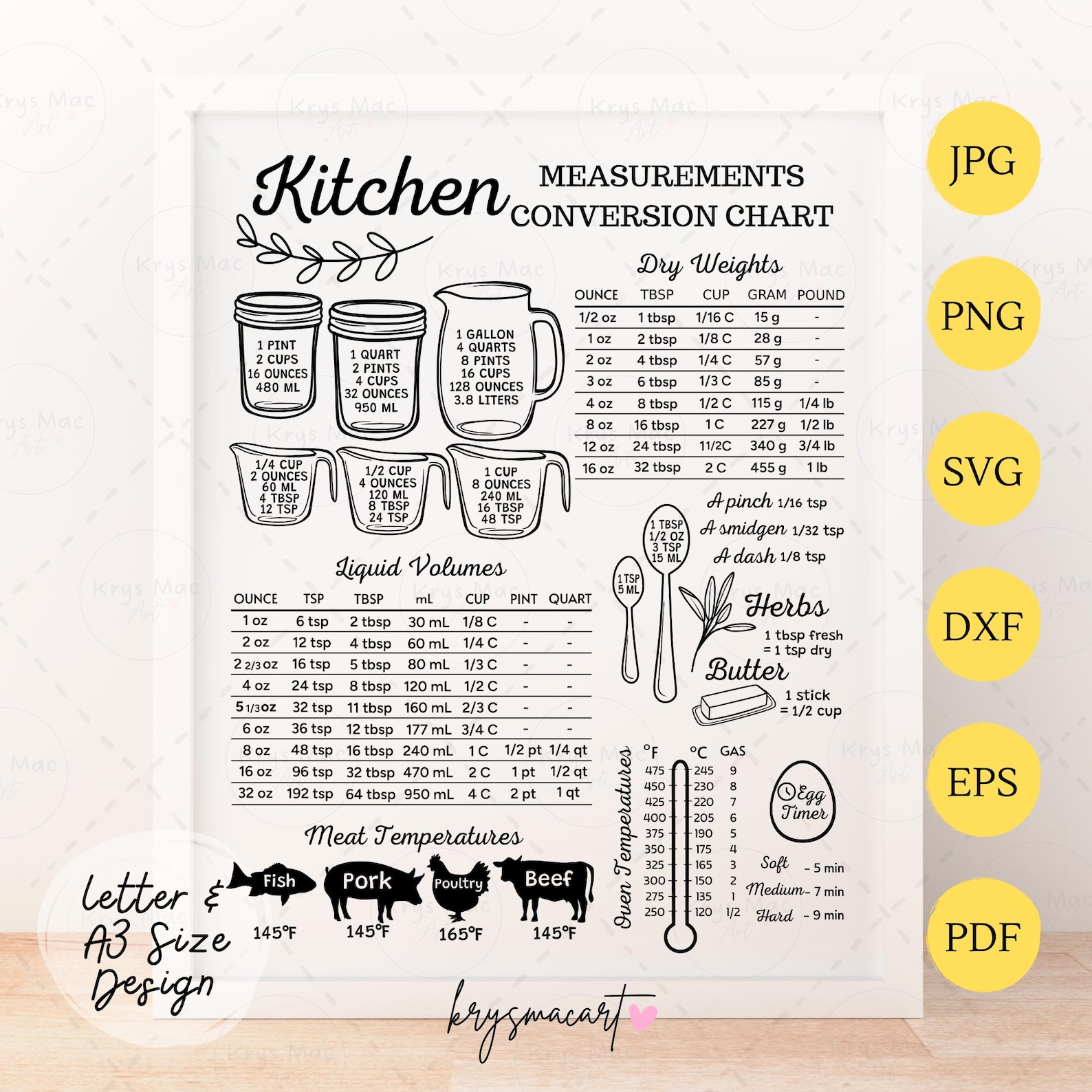 Kitchen Measurement Conversions Chart, Kitchen Measurement SVG PNG JPEG ...