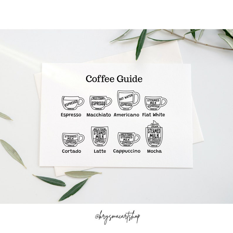 Coffee Guide Poster Printable Coffee Poster Coffee Wall Art - Etsy