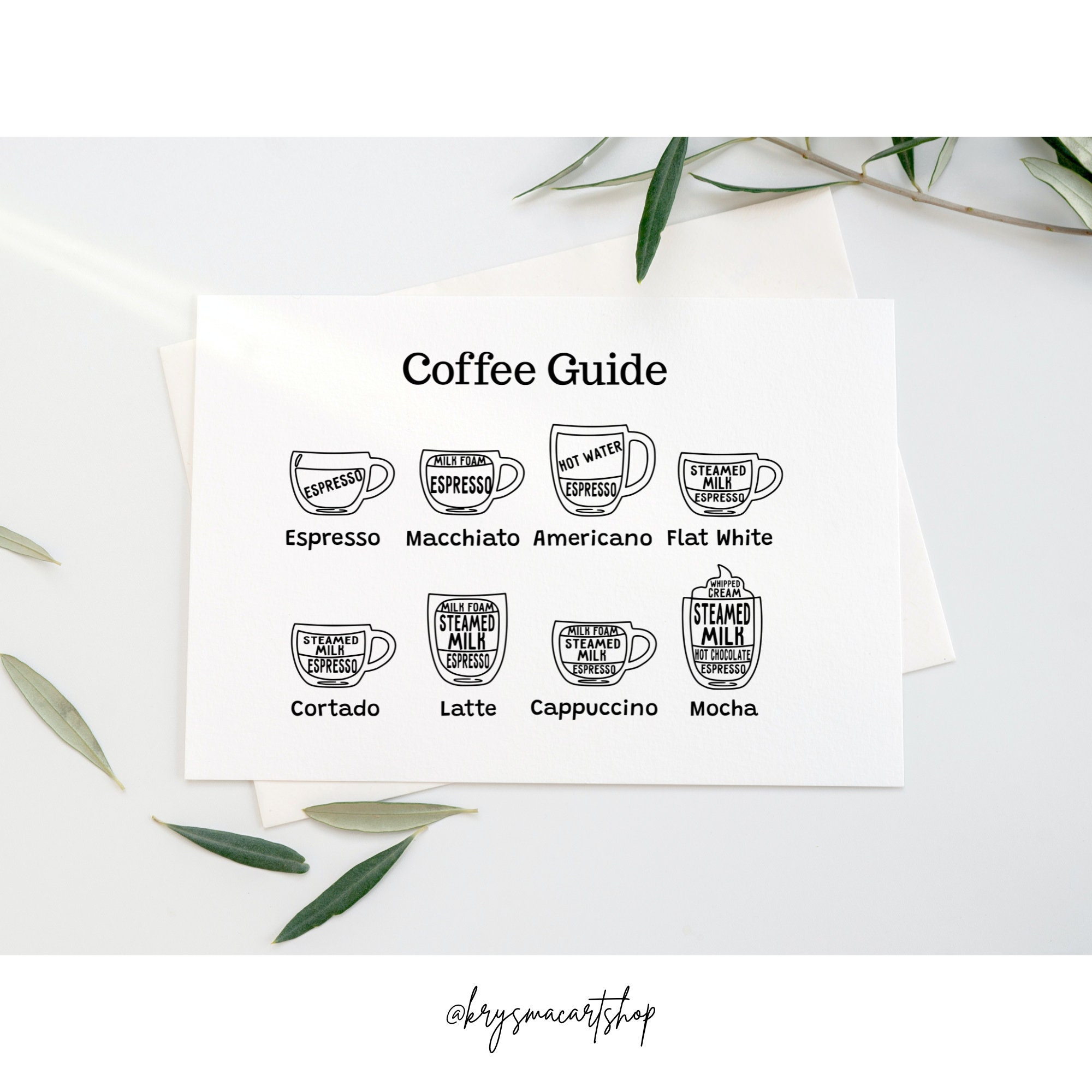Coffee Guide Poster Printable Coffee Poster Coffee Wall Art - Etsy