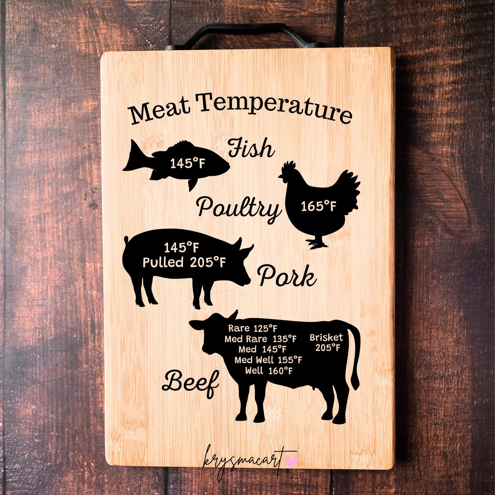 Meat Temperature Guide SVG PNG Pdf Jpeg, Cooking Temperature Chart SVG ...