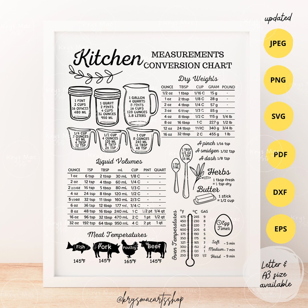 Kitchen Measurement Conversions Chart, Kitchen Measurement SVG PNG JPEG ...