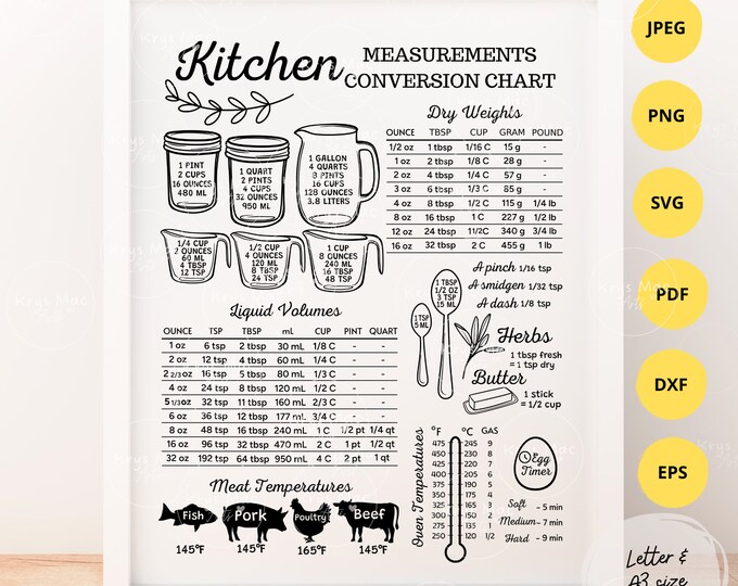 Kitchen Measurement Conversions Chart, Kitchen Measurement SVG PNG JPEG ...