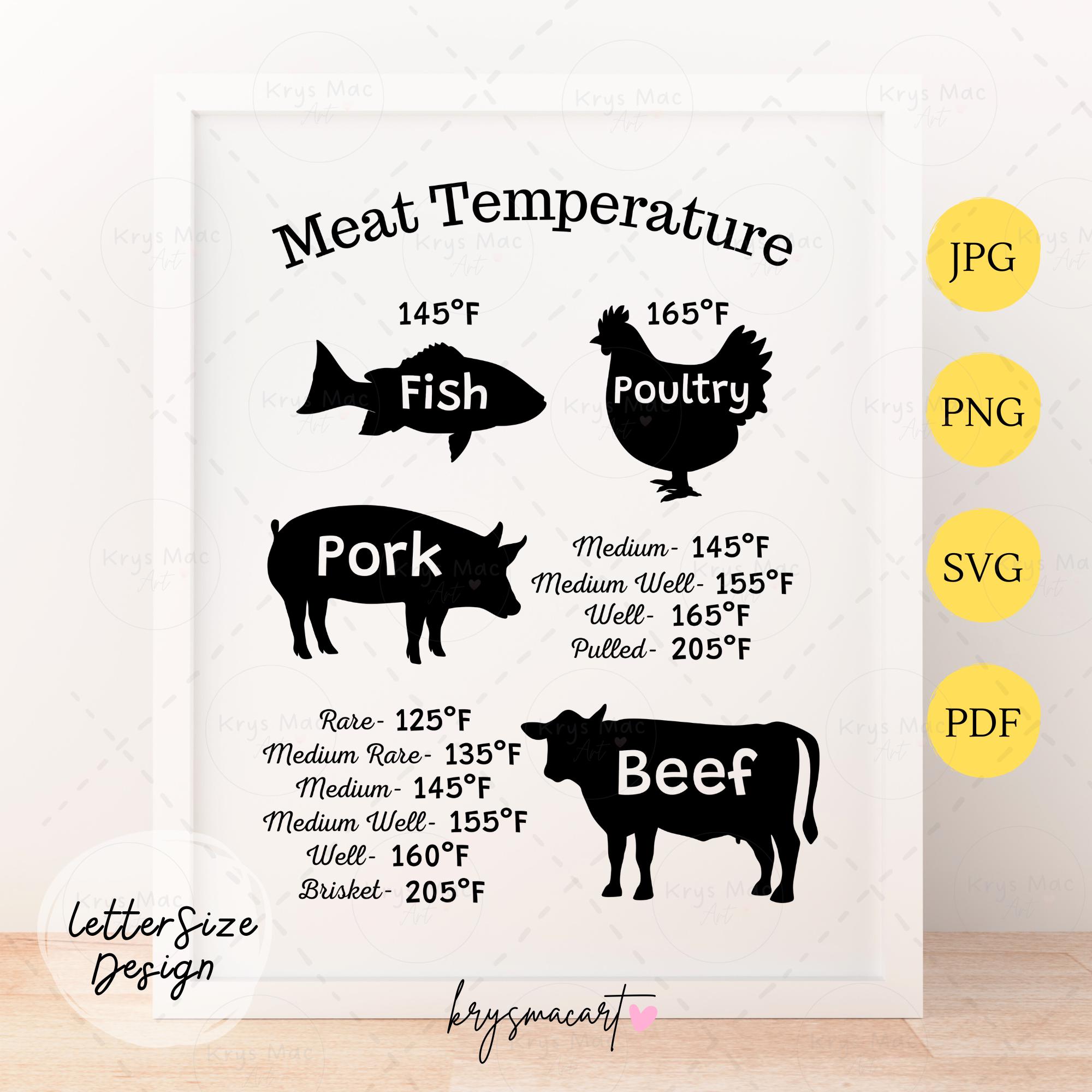 Meat Temperature Guide SVG PNG Pdf Jpeg, Kitchen Wall Art Svg, Cooking ...