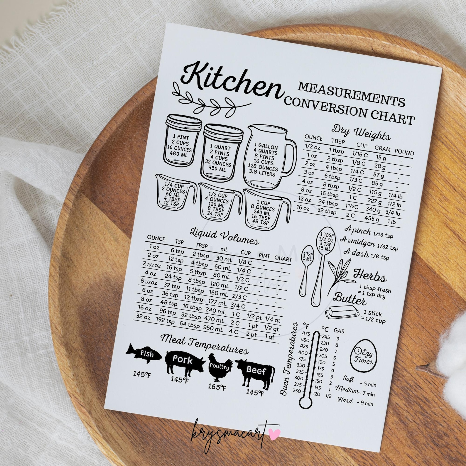 Kitchen Measurement Conversions Chart, Kitchen Measurement SVG PNG JPEG ...