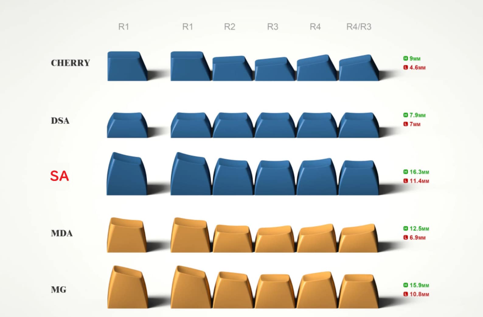 Sea Abs Keycaps Set 170 Keys SA Profile English ANSI - Etsy
