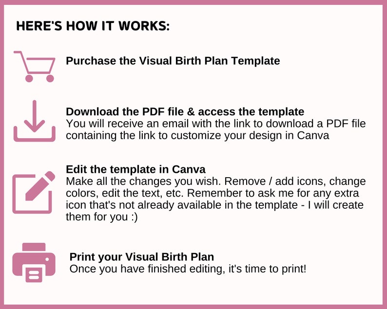 Visual Birth Plan/ Natural Birth Plan/ Birth Preference/ Birth Plan ...