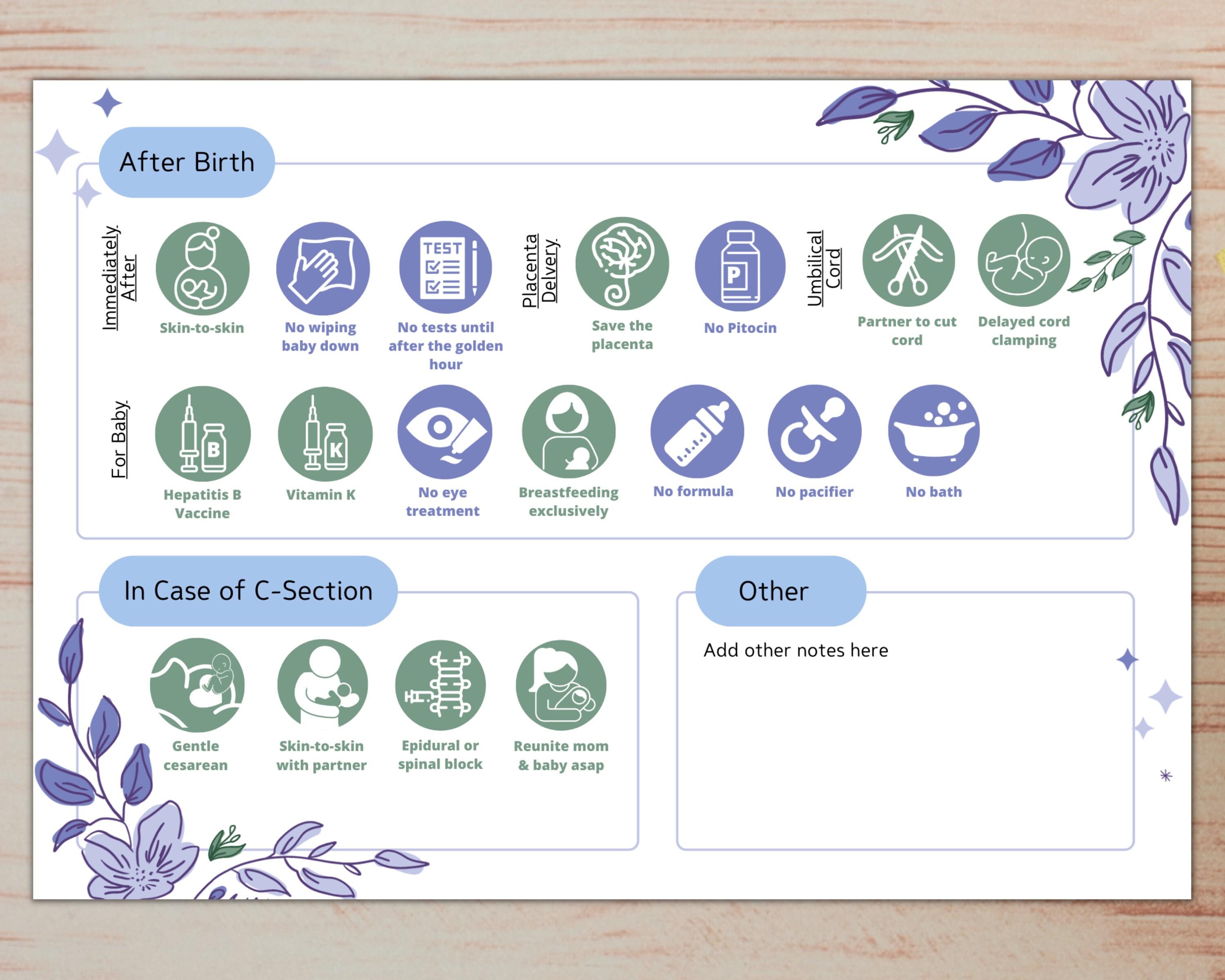 Visual Birth Plan/ Natural Birth Plan/ Birth Preference/ Birth - Etsy