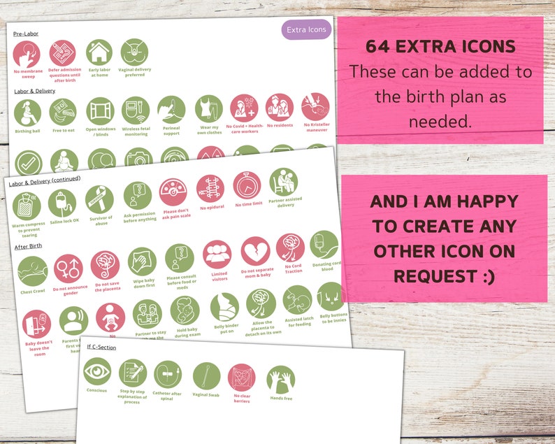 Visual Birth Plan/ Natural Birth Plan/ Birth Preference/ Birth Plan ...