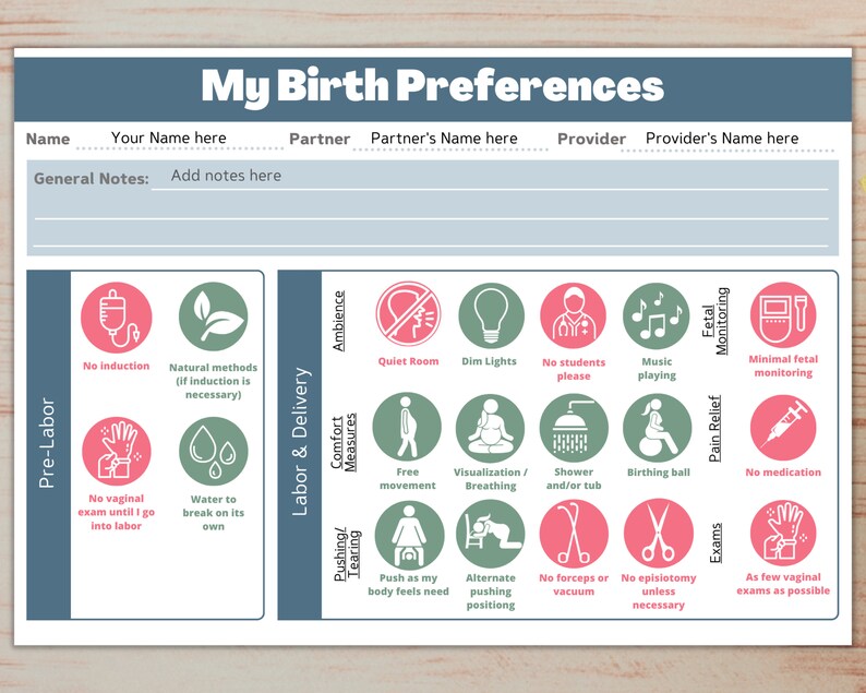 Visual Birth Plan/ Natural Birth Plan/ Birth Preference/ Birth Plan ...