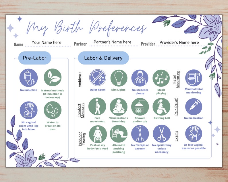 Visual Birth Plan/ Natural Birth Plan/ Birth Preference/ Birth Plan ...