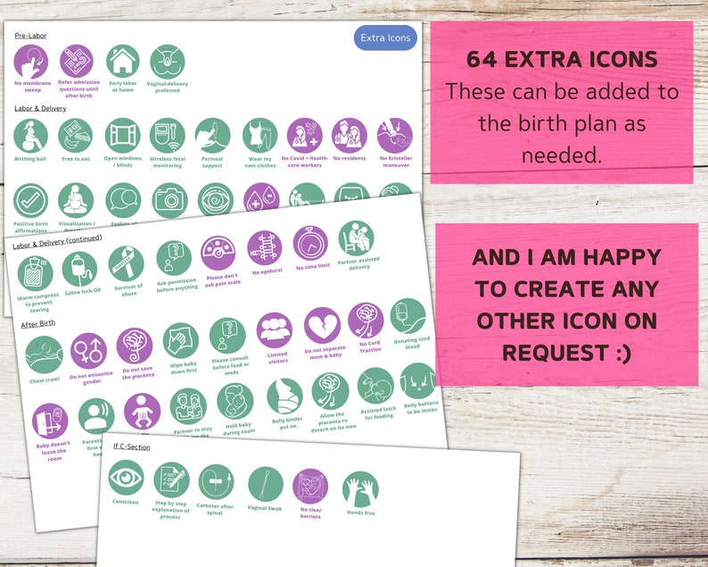 Visual Birth Plan/ Natural Birth Plan/ Birth Preference/ Birth Plan ...