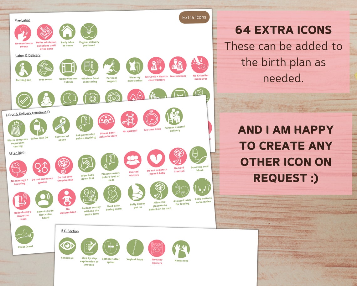 Visual Birth Plan/ Natural Birth Plan/ Birth Preference/ Birth Plan ...
