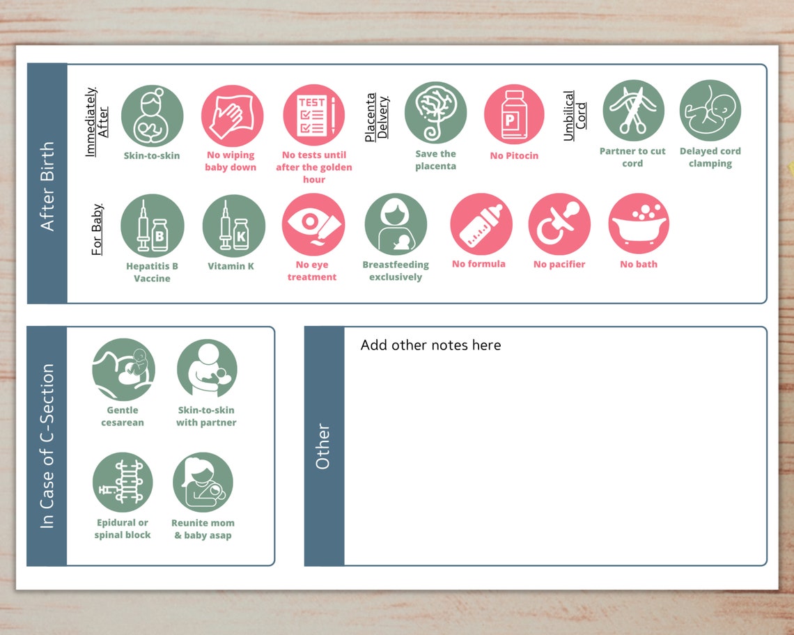 Visual Birth Plan/ Natural Birth Plan/ Birth Preference/ Birth Plan ...