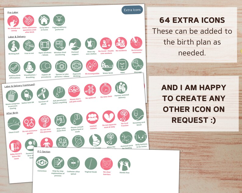 Visual Birth Plan/ Natural Birth Plan/ Birth Preference/ Birth Plan ...