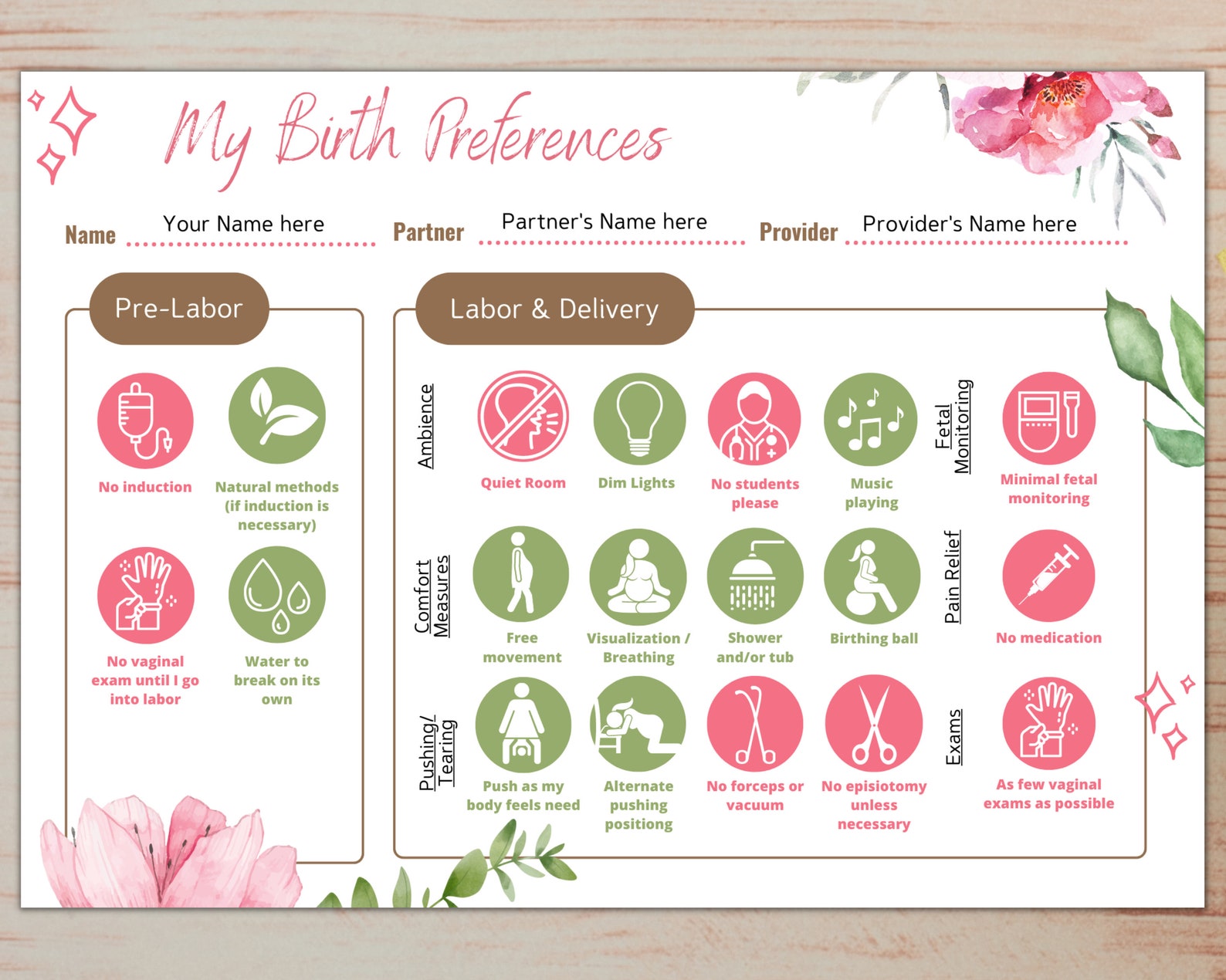 Visual Birth Plan/ Natural Birth Plan/ Birth Preference/ Birth Plan ...