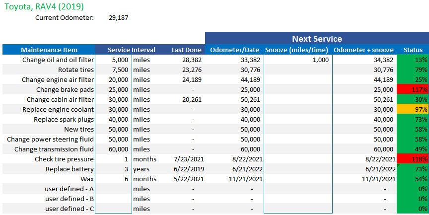 Car Maintenance Scheduler - Excel Spreadsheet - Etsy