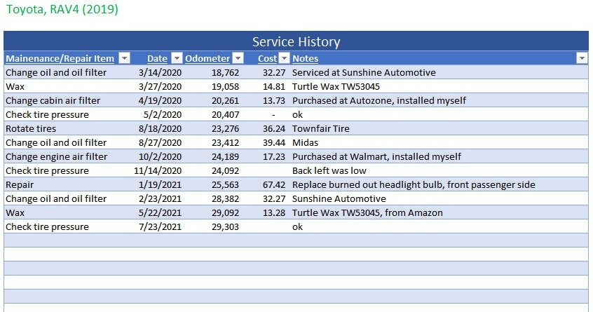 Car Maintenance Scheduler - Excel Spreadsheet - Etsy