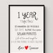 First Year Together Printable Gift, Custom Couples Gifts, Anniversary ...