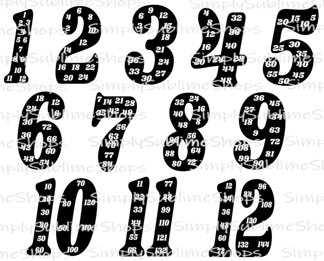 Skip Counting 1 Through 12 - Etsy