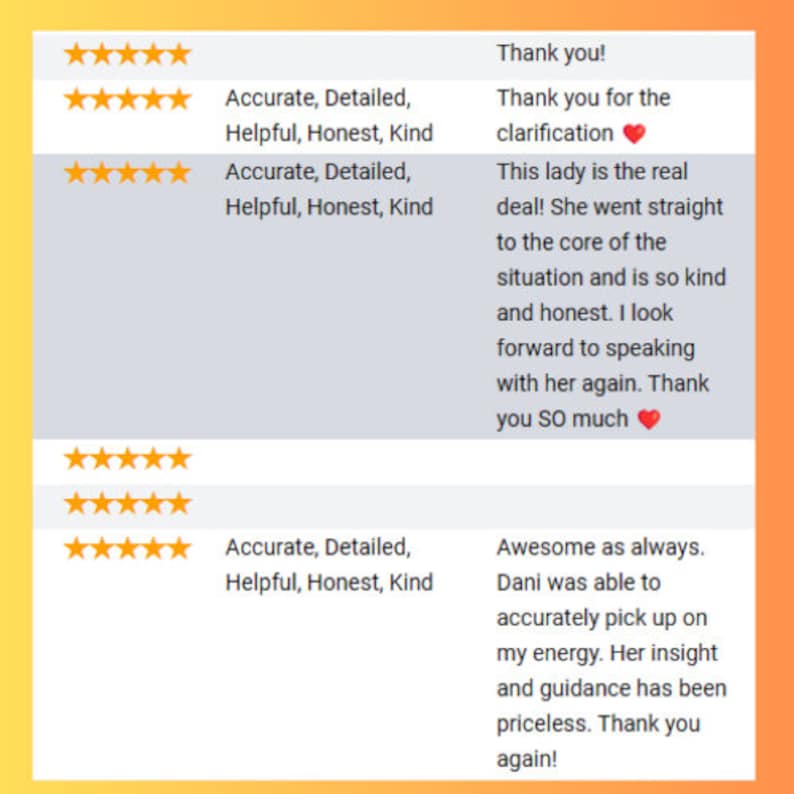 Human Design Reading Pdf Reading Human Design Interpretation Reading - Etsy