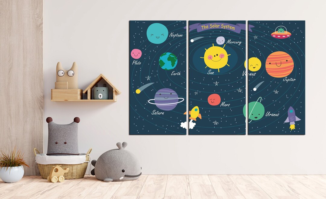 Solar System Wall Art Solar System Teaching Gift Planets Education ...