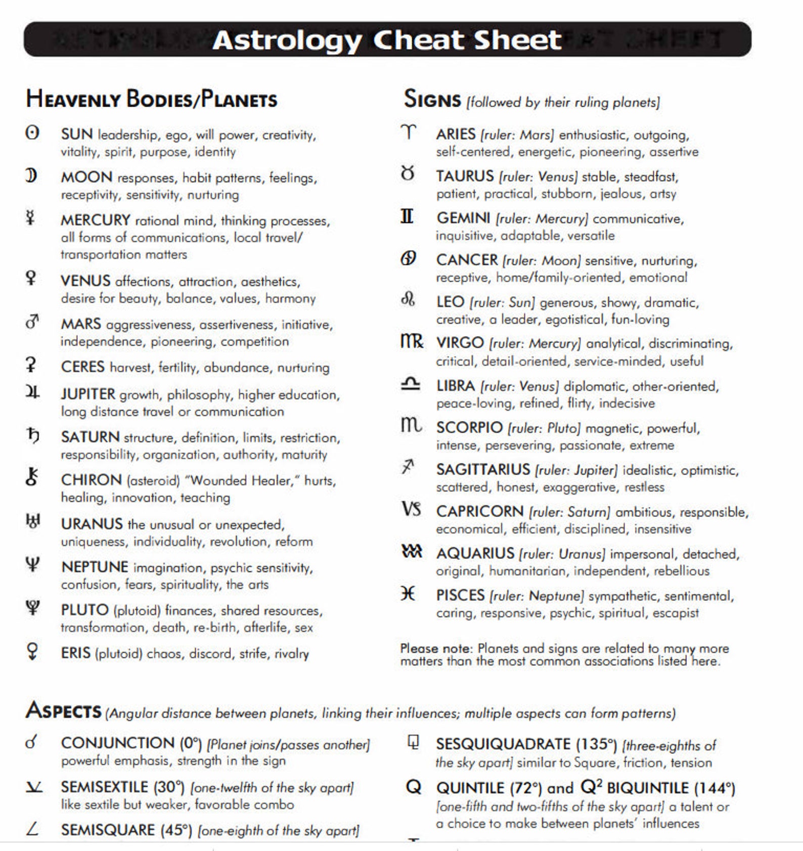 3 Page PDF Astrology Cheat Sheet Plants, Signs, Houses, Aspects, Modes ...