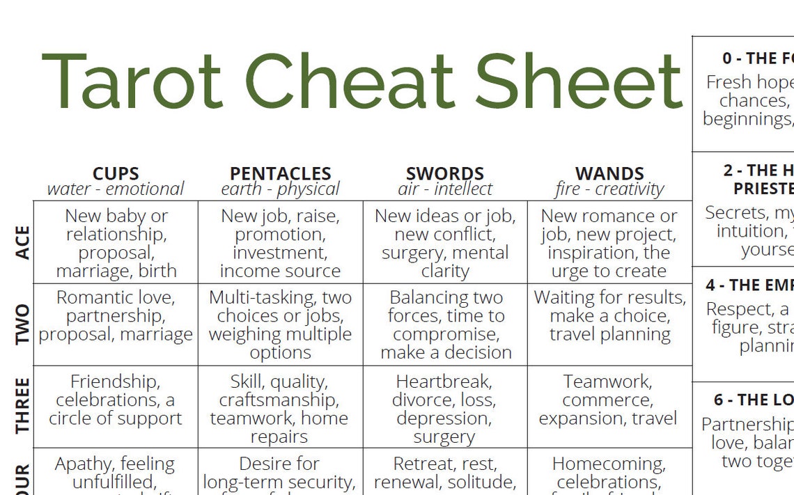 2 Page PDF Tarot Cheat Sheet Tarot Card Reference Guide - Etsy