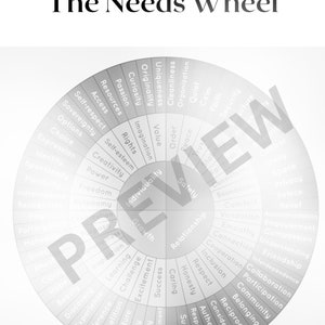 Feelings Wheel + Needs Wheel Bundle, Digital Print, Client Handout ...