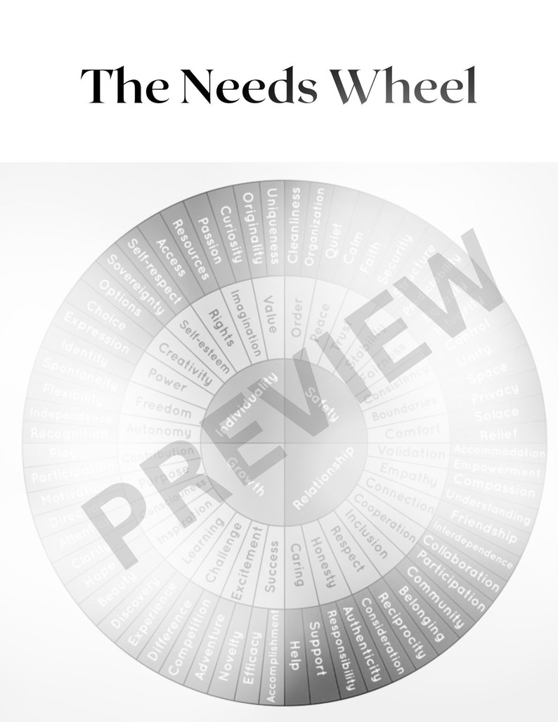 Feelings Wheel + Needs Wheel Bundle, Digital Print, Client Handout ...
