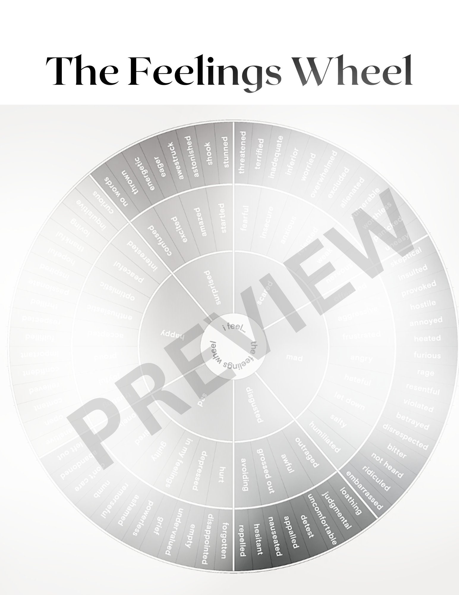 Feelings Wheel + Needs Wheel Bundle, Digital Print, Client Handout ...