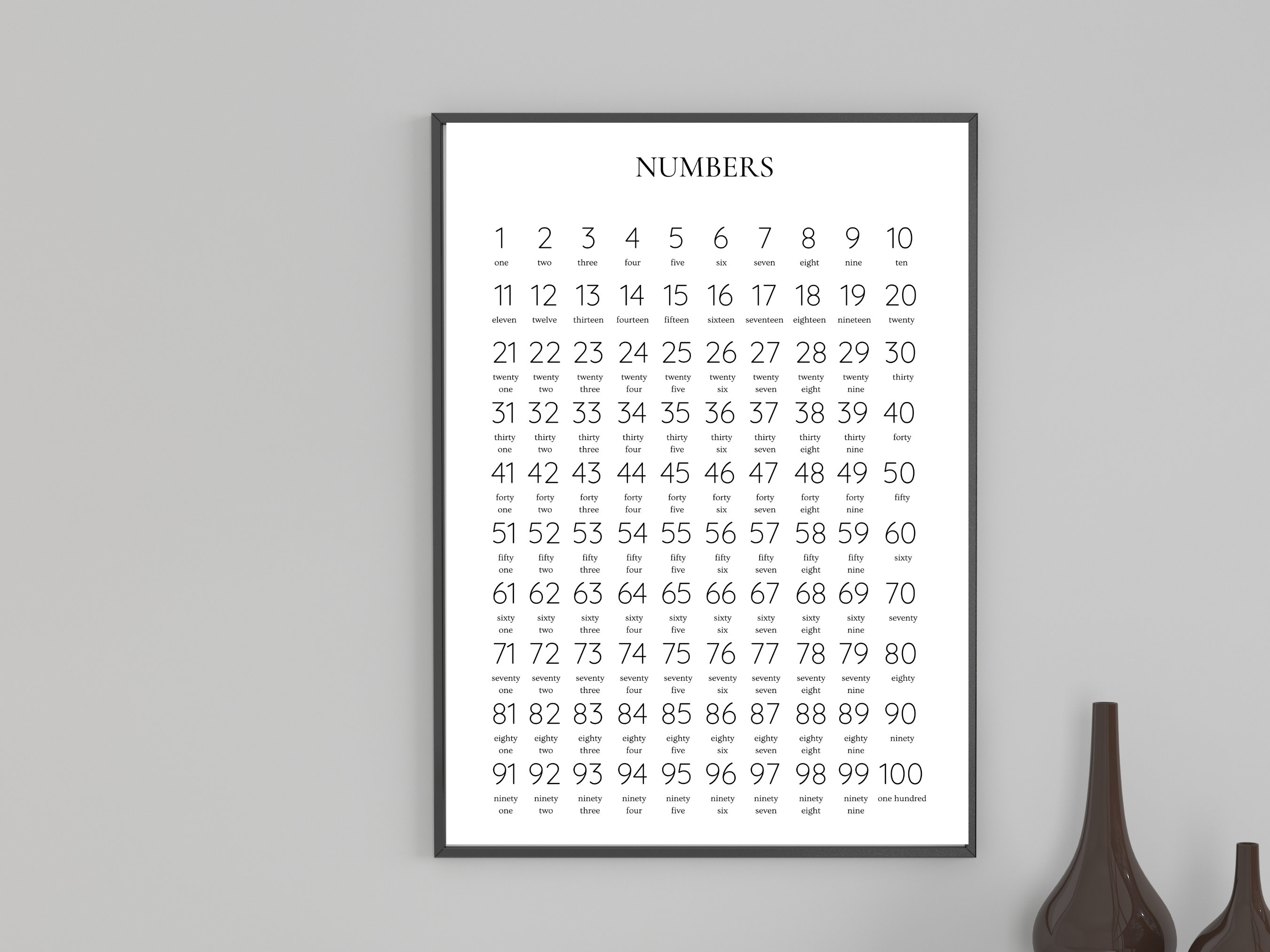 Hundred's Chart, Numbers 1-100 Chart, Count to 100 Chart, Classroom ...