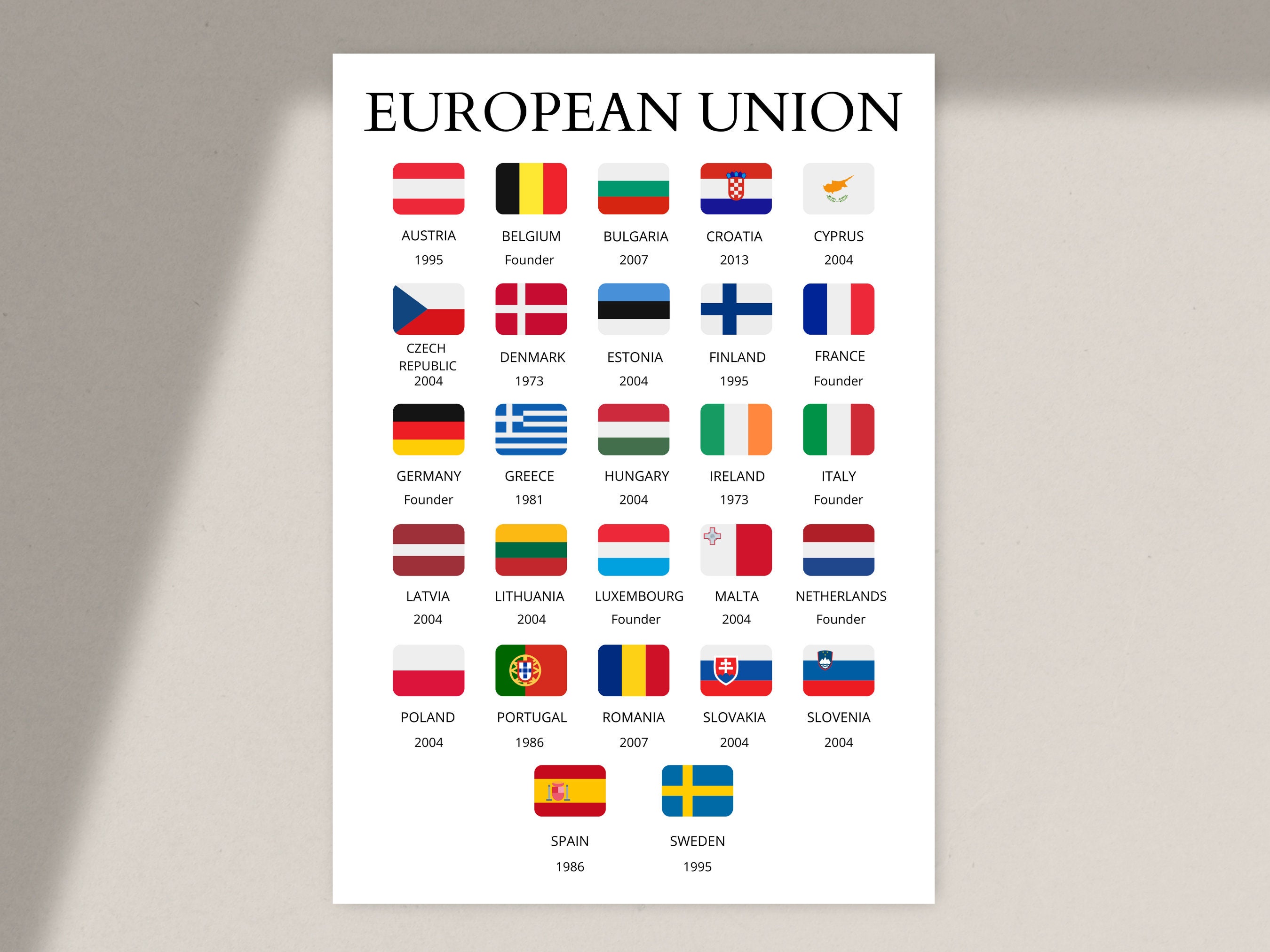 European Union Flags, European Union Accession Date, EU Countries and ...