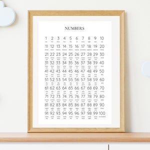 Hundred's Chart, Numbers 1-100 Chart, Count to 100 Chart, Classroom ...