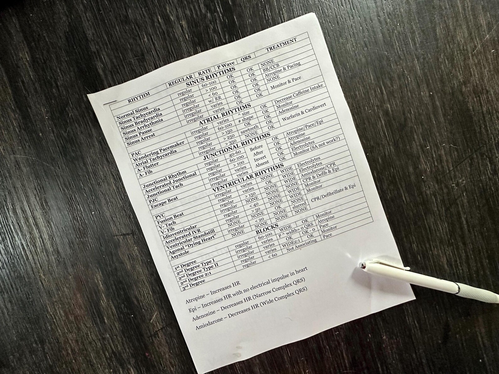 EKG Tips. Dysrhythmias ICU Nurse, Tele Nurse, ER Nurse. Cheat Sheet ...
