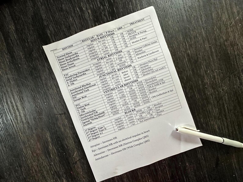 EKG Tips. Dysrhythmias ICU Nurse, Tele Nurse, ER Nurse. Cheat Sheet ...
