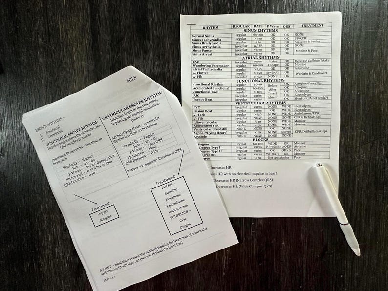 EKG Tips. Dysrhythmias ICU Nurse, Tele Nurse, ER Nurse. Cheat Sheet ...