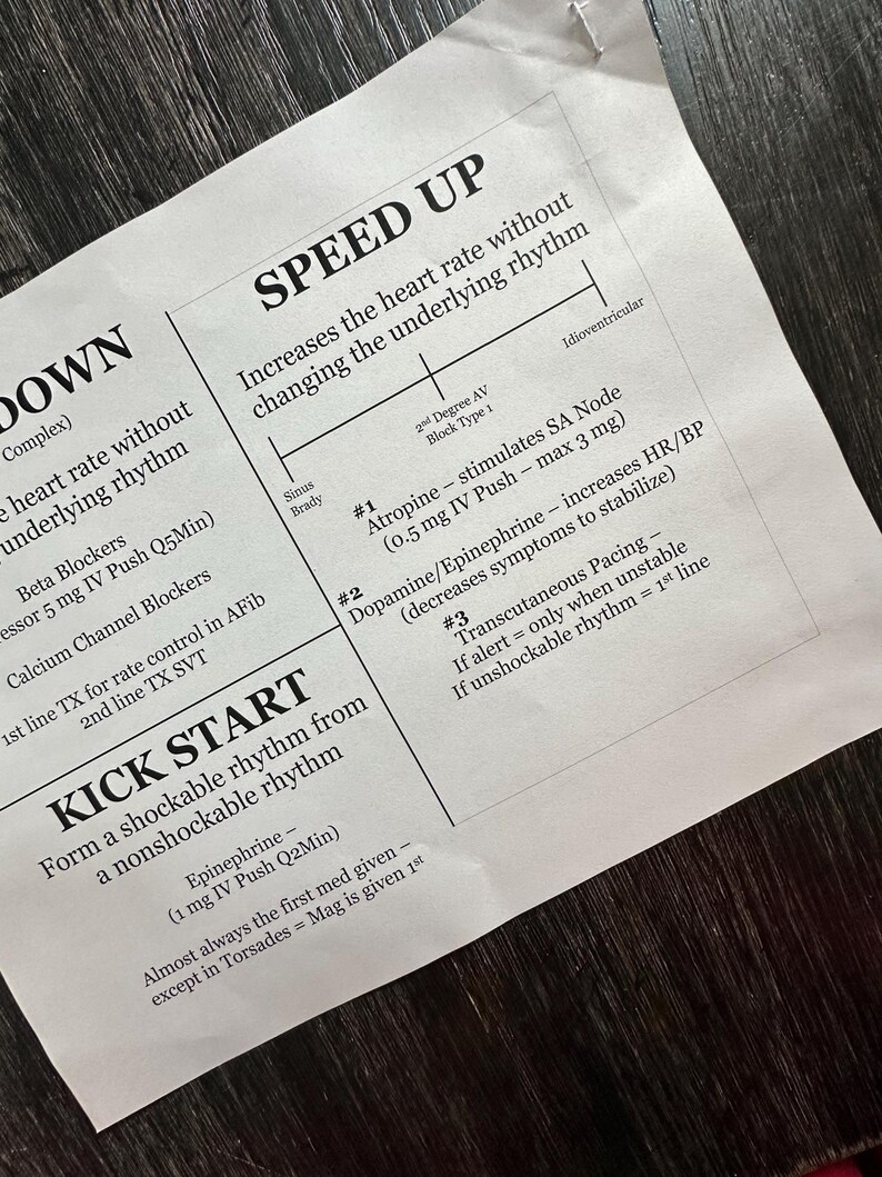 ACLS & PALS Medication Doses / Indications. Complete List of ...