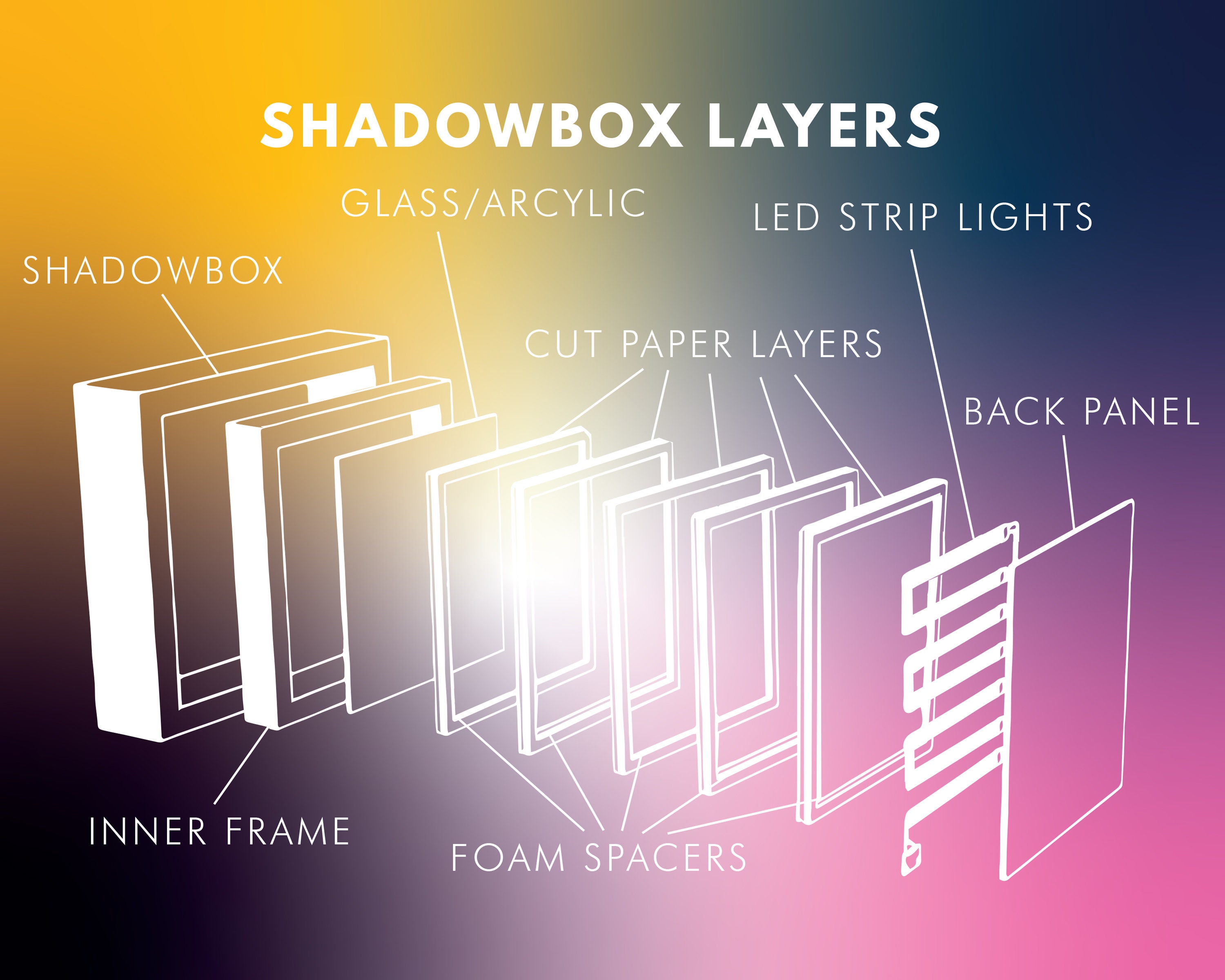 Japanese Shadow Box Svg Template, Japanese Themed Light Box Svg, Mount ...